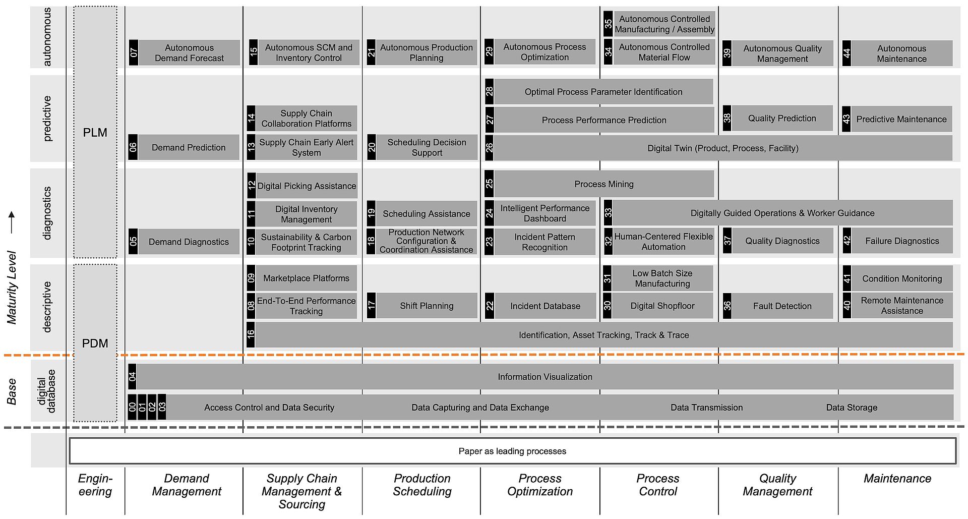 Smart Factory Navigator - Home