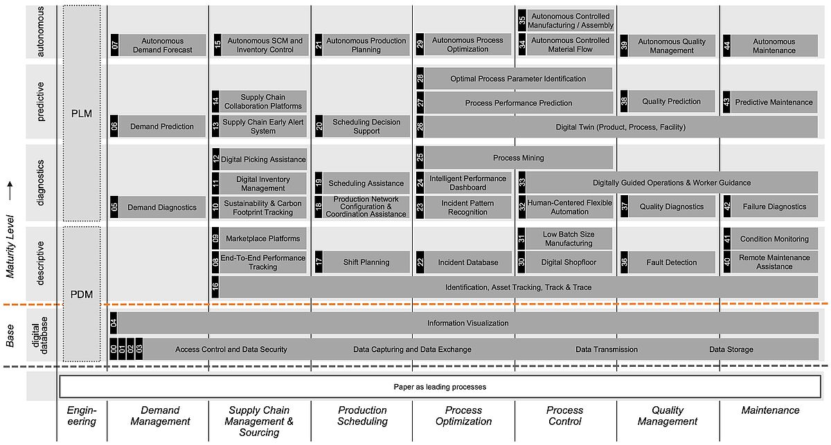 Smart Factory Navigator - Home