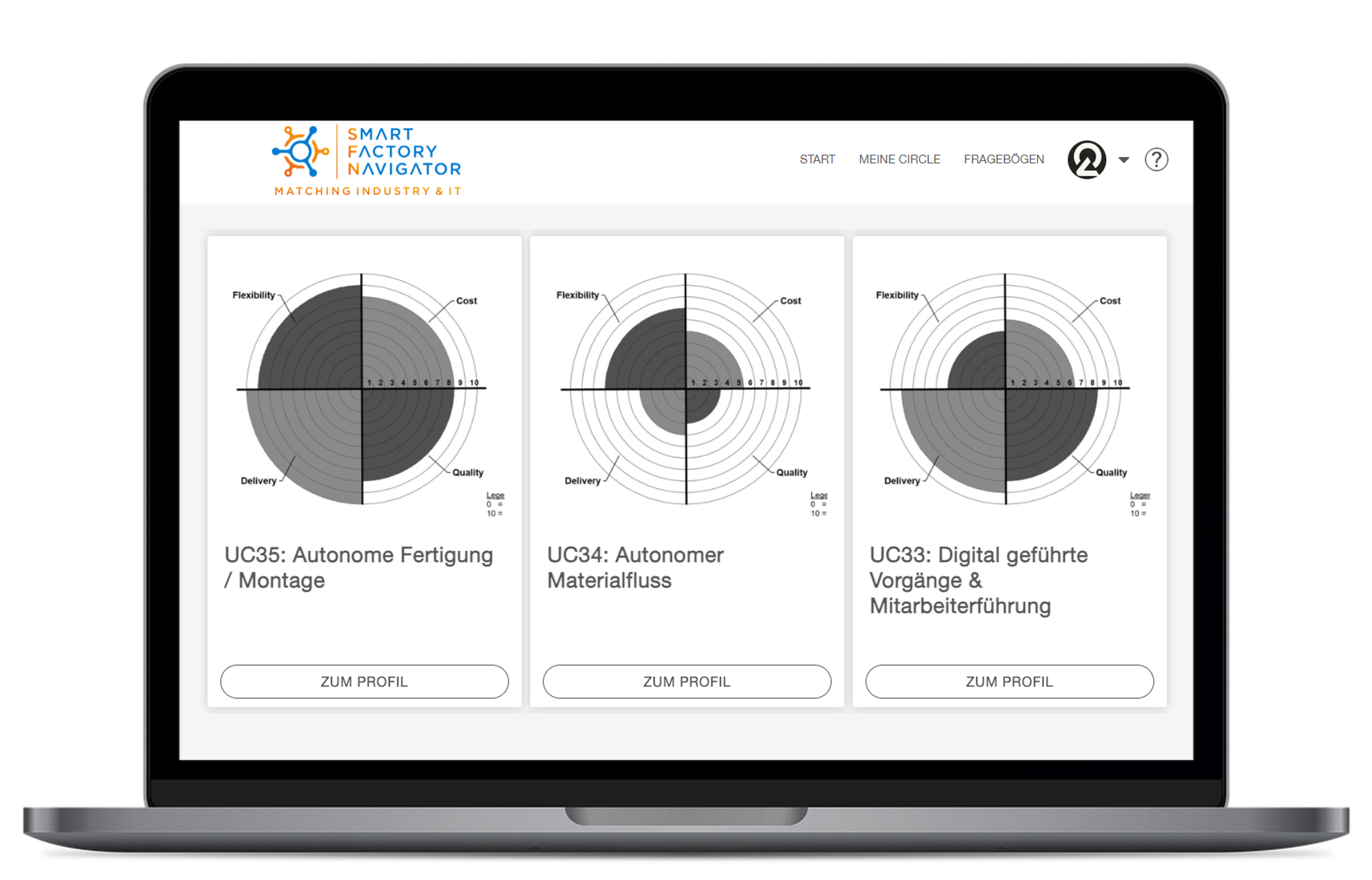 Smart Factory Navigator - Consulting