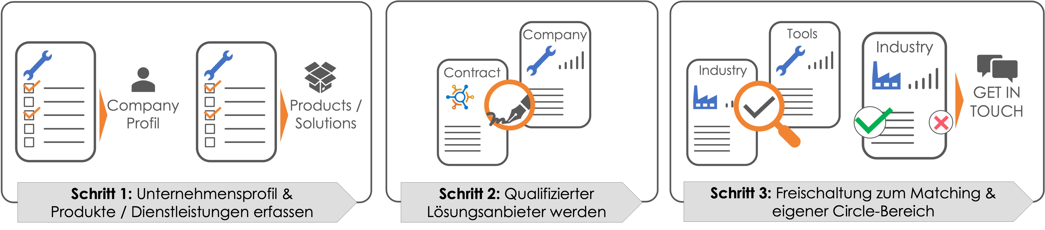 Smart Factory Navigator - Plattform