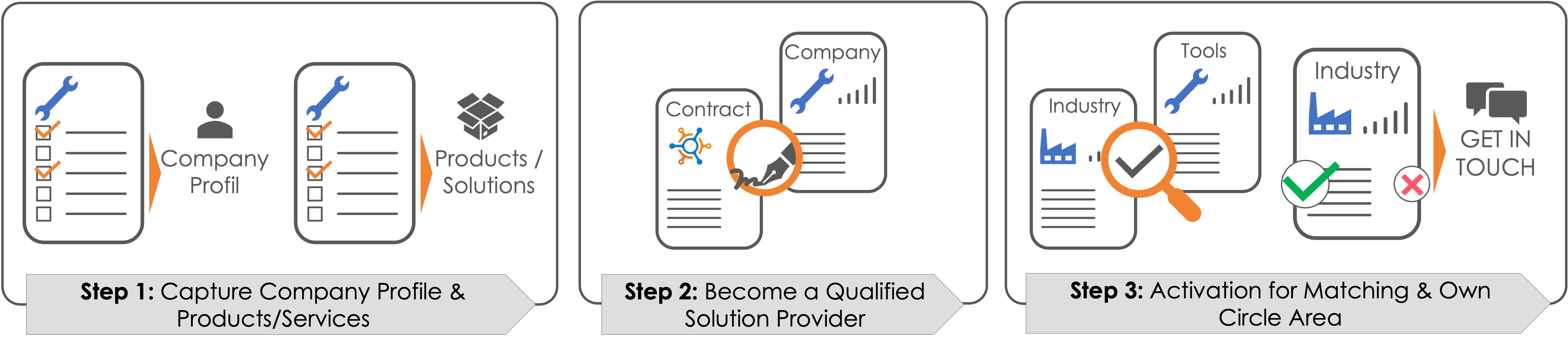 Smart Factory Navigator - Platform