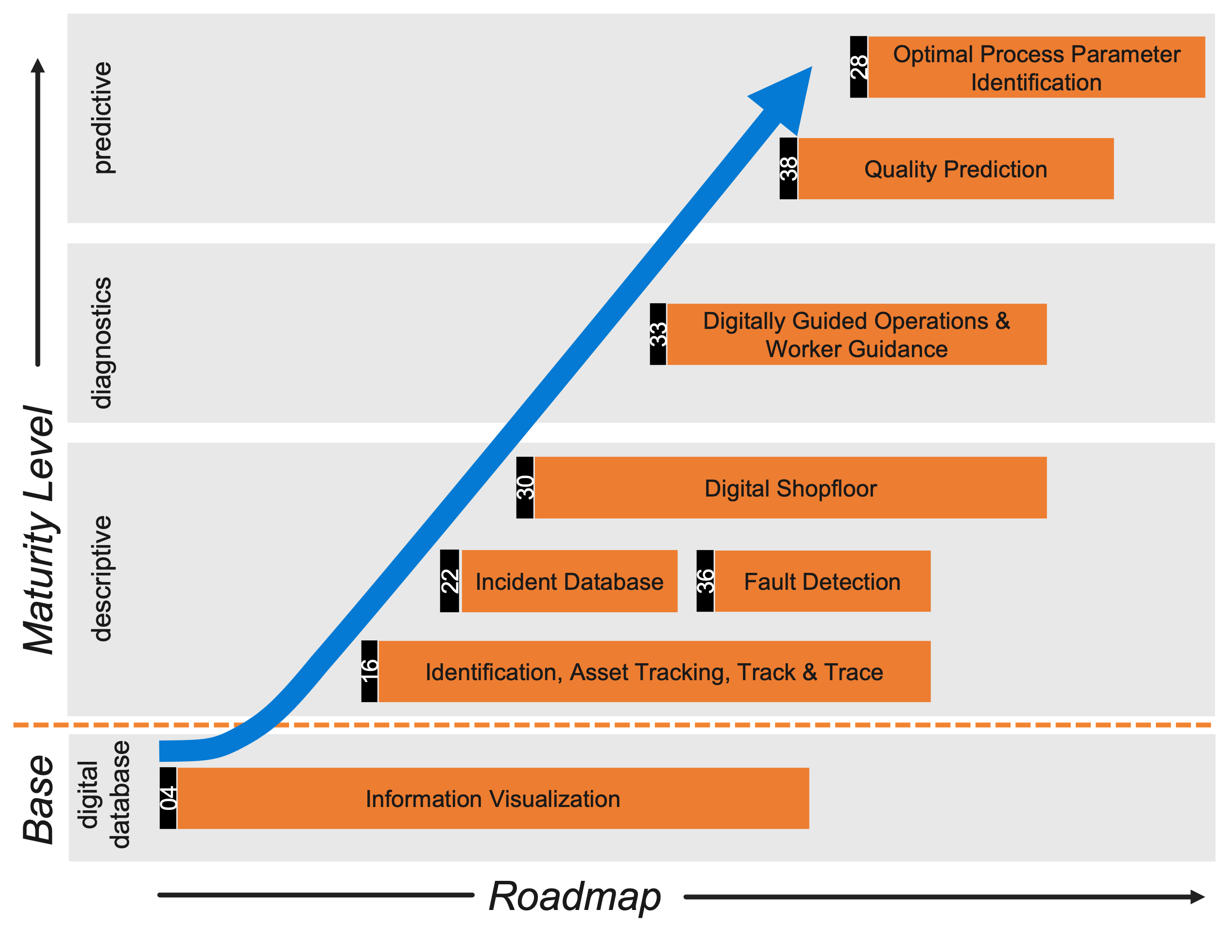 Smart Factory Navigator - Consulting