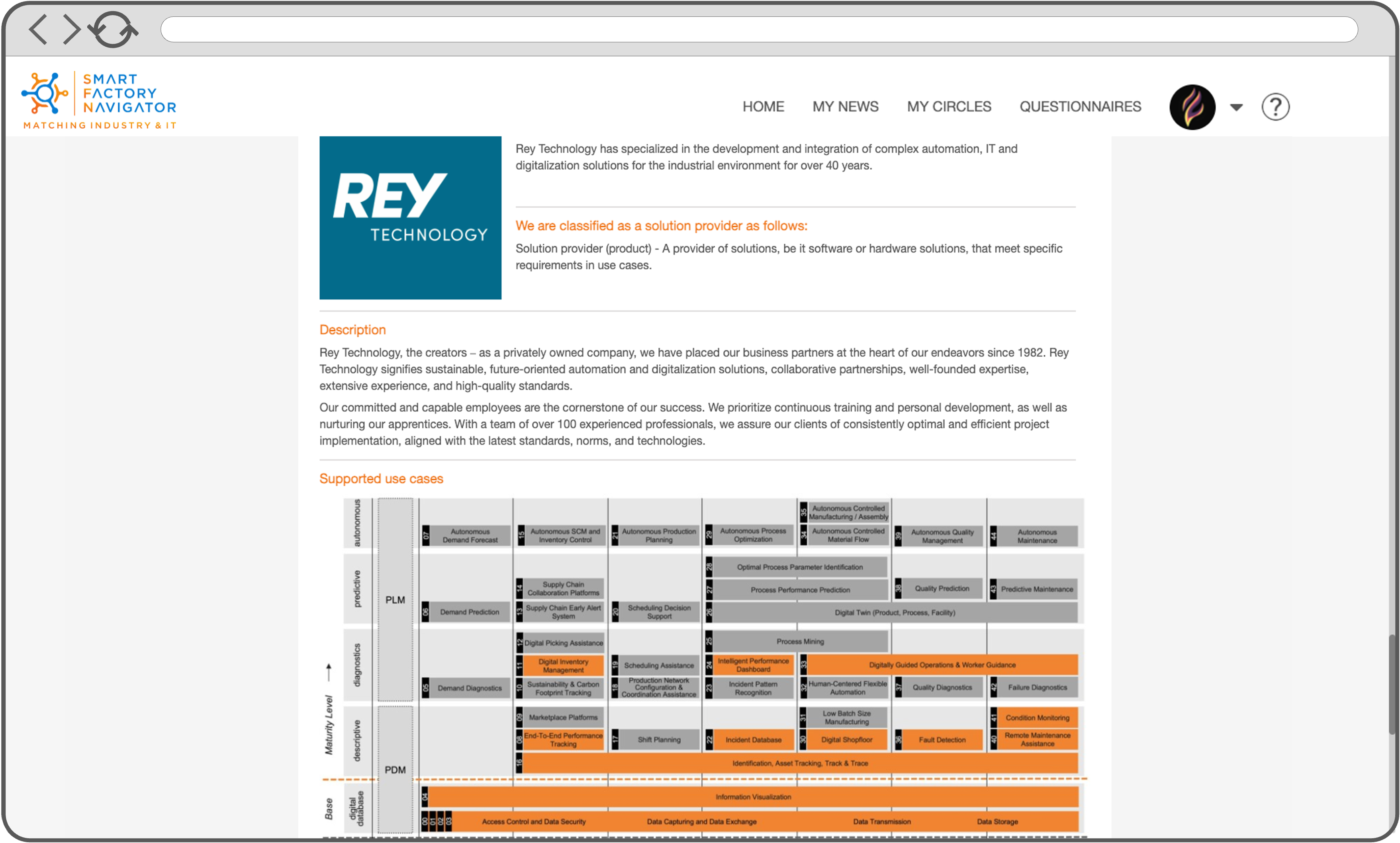 Smart Factory Navigator - Platform